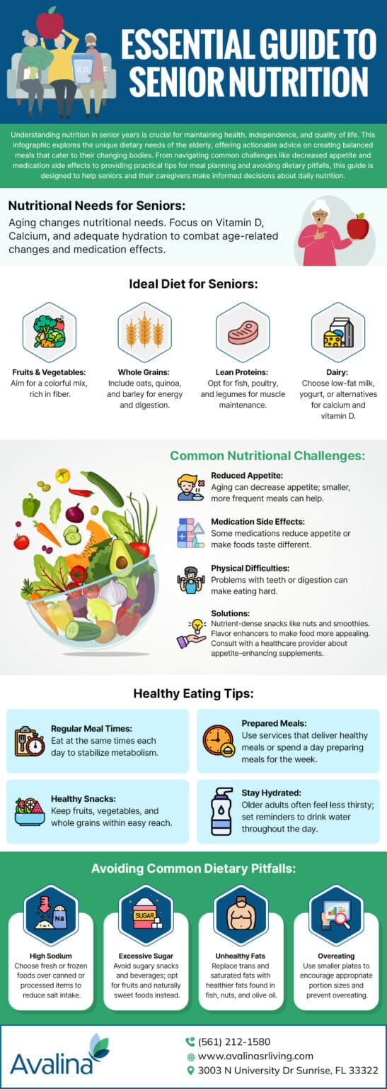 Essential Guide to Senior Nutrition (Infographic) - Avalina Senior ...