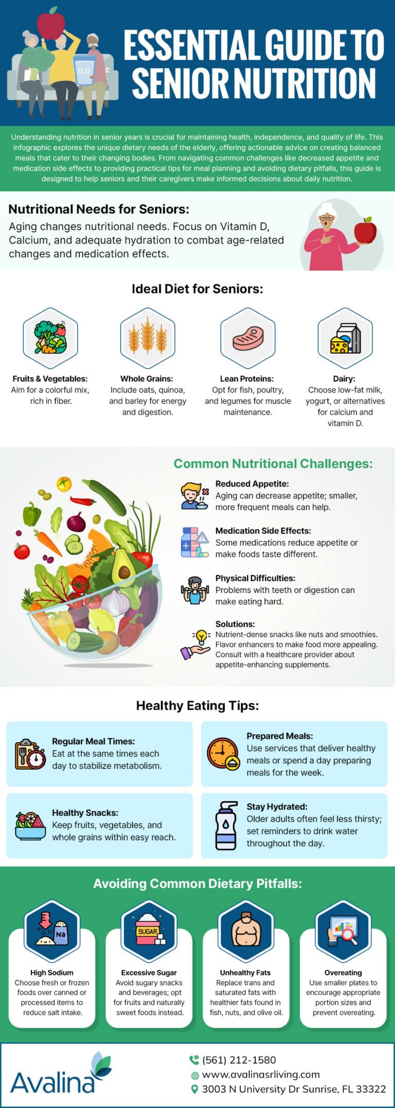 Essential Guide to Senior Nutrition (Infographic) - Avalina Senior ...